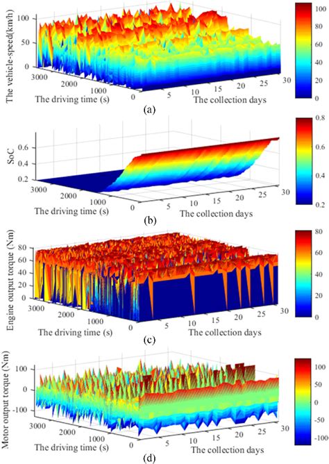 figure 1 from heuristic dynamic programming based online energy management strategy for plug in