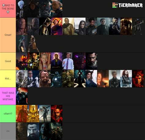 Villains Tier List Community Rankings Tiermaker