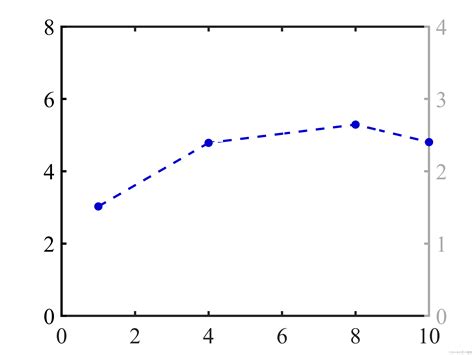 matlab 图像被坐标轴覆盖 matlab画图figure时坐标轴给曲线挡住了 csdn博客