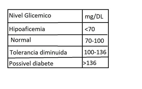 Como é feito o exame cultura e antibiograma veterinário Board Connect