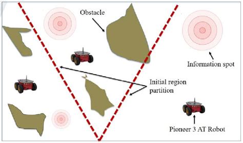 figure 1 1 from multi robot informative path planning in unknown environments through continuous
