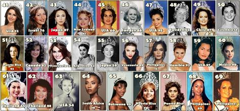 Misses From Spain Top La Mejor Miss Universo De La Historia Seg N