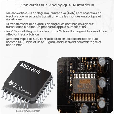 Convertisseurs analogique numérique CAN Comment ça marche