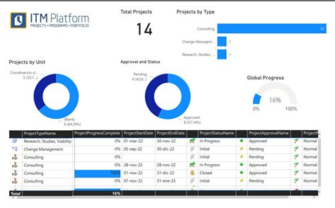 Plantillas De Power BI Para ITM Platform ITM Platform Helpcenter