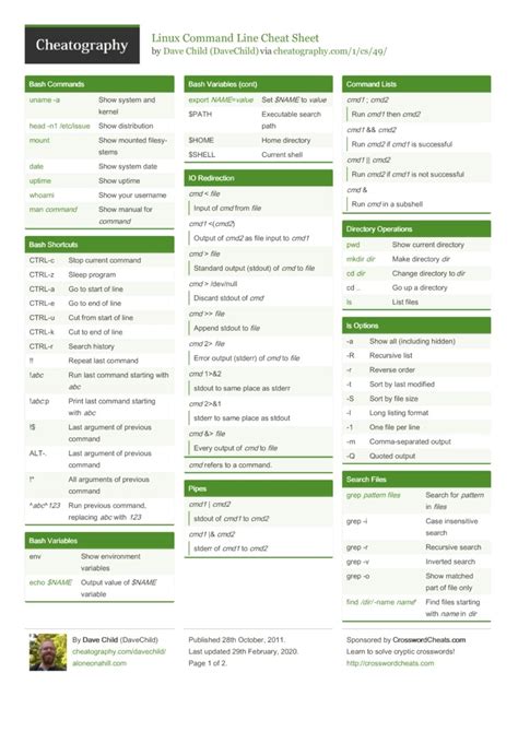 cheat sheet pdf autocad commands useful vim commands cheat sheet by makis download free