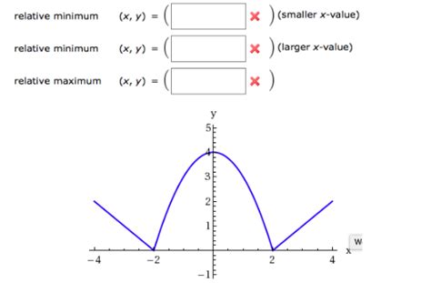 get answer given the graph of a function f determine the relative maxima and transtutors