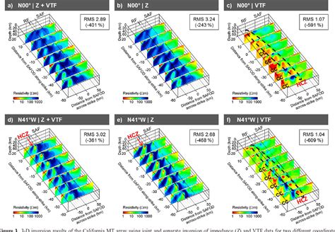 figure 3 from three dimensional magnetotelluric inversion in practice— the electrical