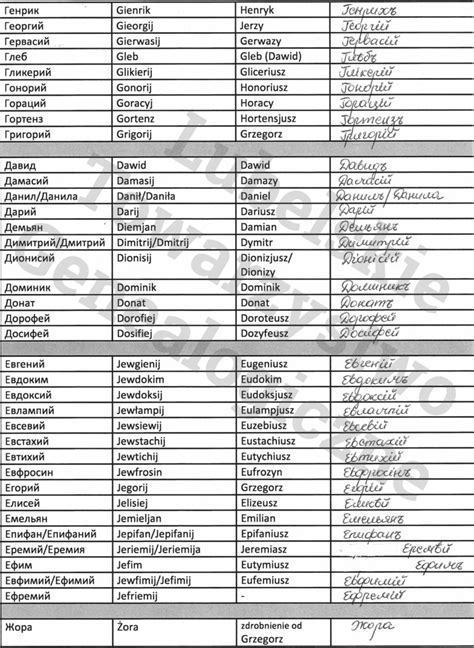 Słownik rosyjsko polski imion męskich Lubelskie Towarzystwo Genealogiczne