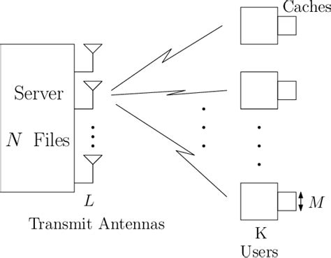 k l m n multi antenna coded caching system download scientific diagram