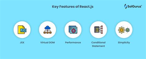 react vs vue which javascript framework to pick solguruz