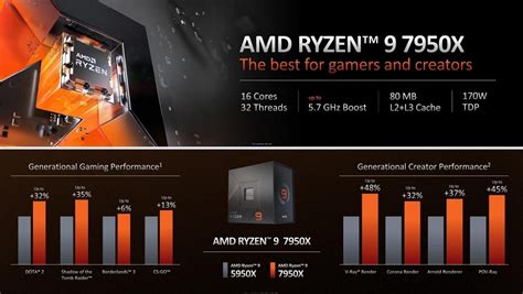 AMD Ryzen 9 7950X Review Delivering What S Promised