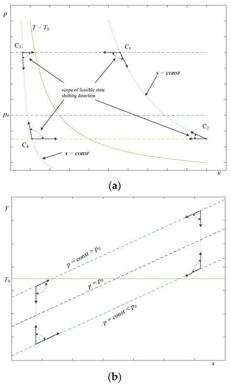 processes free full text splitting physical exergy by its feasible working ways