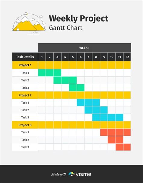 Weekly Project Gantt Chart Template Visme