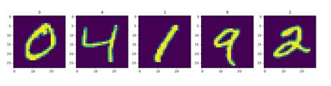 simple mnist convolutional neural network sequential model from vrogue