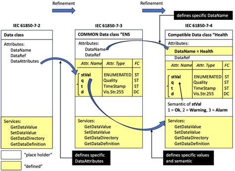 iec 61850 data class mapping [26] download scientific diagram