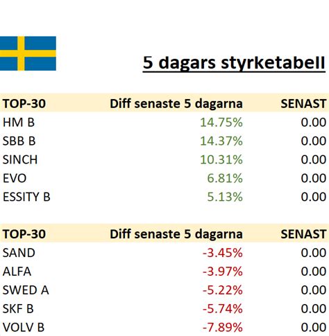 Biometri på gång Bäst i klassen Precise Dagens Börs