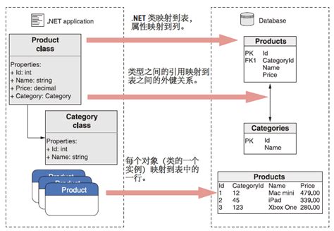 asp core 实战 12 使用 entity framework core 保存数据 f x king 博客园