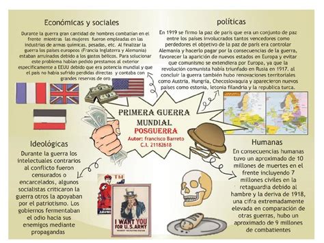 Mapa Mental De La Primera Guerra Mundial UDocz