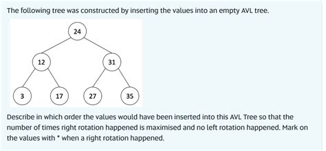 Solved The Following Tree Was Constructed By Inserting The Chegg