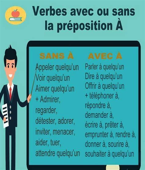 Verbes Avec Ou Sans La Preposition Apprendre Le Fran Ais Verbes