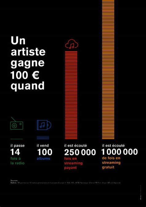 Maitre Gims Jul Rohff Booba Gradur Combien Gagnent Les Rappeurs