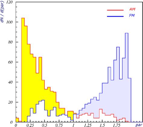 figure 2 from deep learning for automatic rf modulation classification semantic scholar