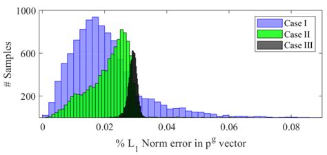 sustainability free full text state aware stochastic optimal power flow