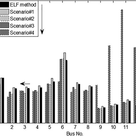 distributed generation location with active power loss of the 13 bus download scientific