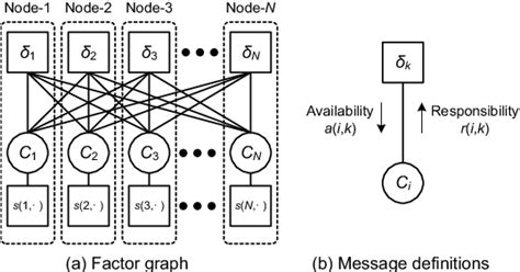 figure 1 from low energy adaptive clustering hierarchy using affinity propagation for wireless