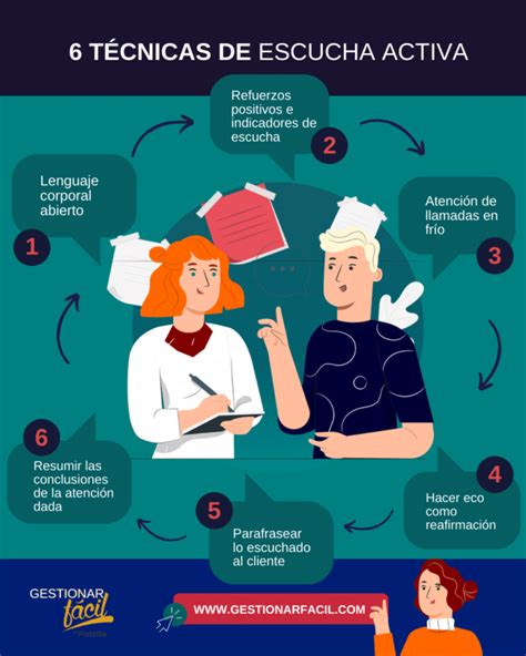 Técnicas de escucha activa