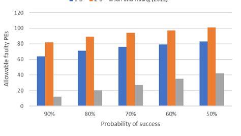 figure 2 from highly fault tolerant systolic array based matrix multiplication semantic scholar