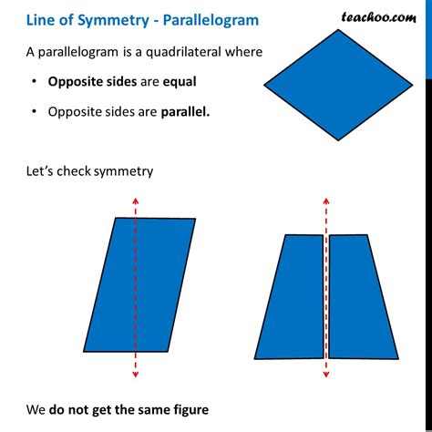 Line Of Symmetry Of Parallelogram How Many Teachoo Figures With