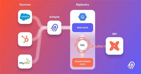 Top 10 Best Open Source Projects On Github 2023 Kanaries