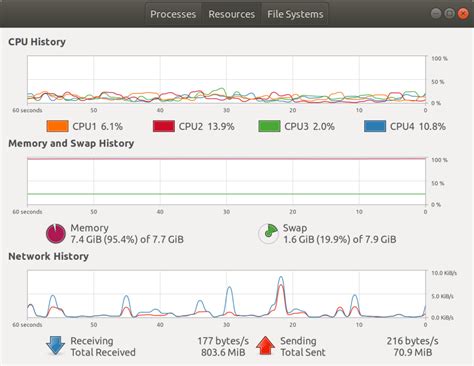 Top System Monitoring Apps With Gui For Ubuntu Ubuntu Free