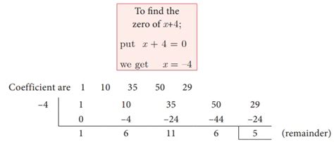 Division Of Polynomials Explanation Example Solved Problems