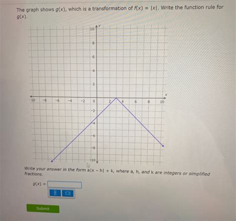 solved the graph shows g x which is a transformation of