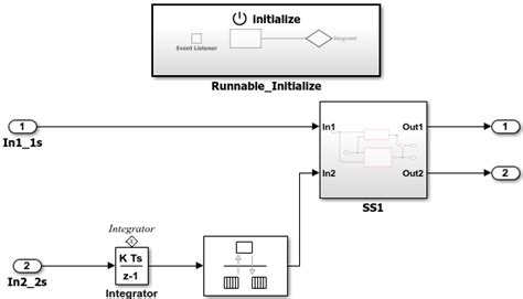 configure autosar initialize reset or terminate runnables matlab and simulink mathworks