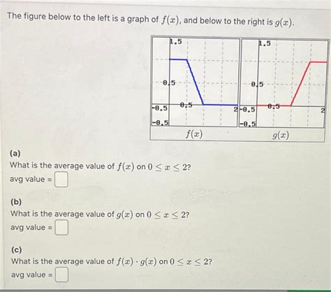 solved the figure below to the left is a graph of f x and