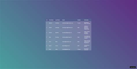 GitHub NishaVijai React Table React Project Created With CodeSandbox