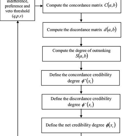pdf multicriteria group decision making with electre iii method based on interval valued