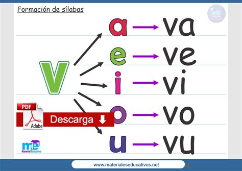 Formación de Sílabas Carteles para imprimir Silabas Silabario en