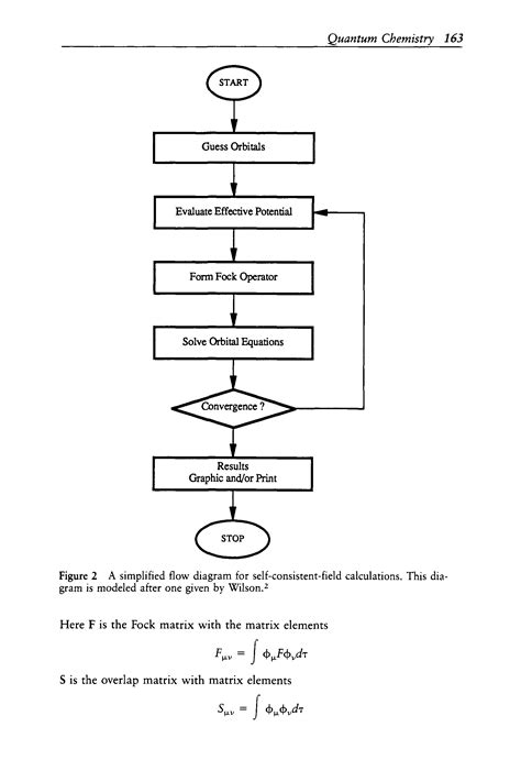 self consistent field calculations models big chemical encyclopedia