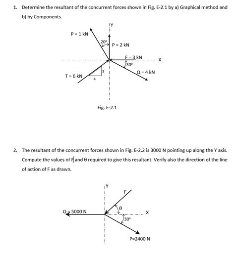 solved 1 determine the resultant of the concurrent forces