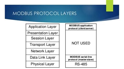 modbus application protocol specification stickholre