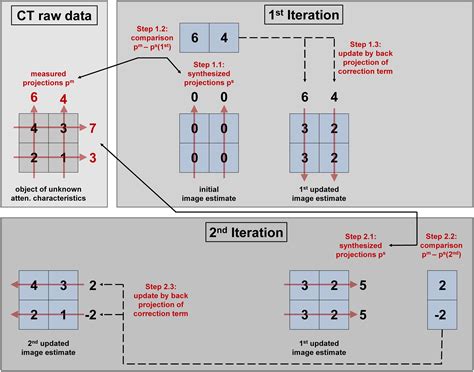 basics of iterative reconstruction methods in computed tomography a vendor independent overview