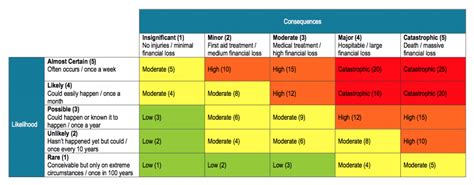 Health And Safety Risk Assessment Matrix SafeWorkPro