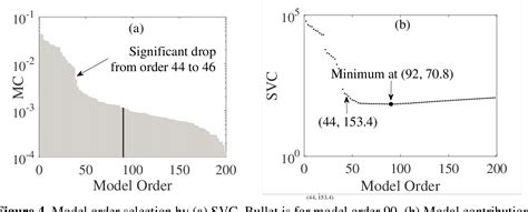 figure 1 from automated modal parameter estimation using correlation analysis and bootstrap