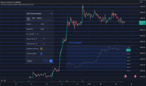 Indicadores y señales TradingView