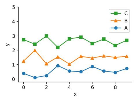 [matplotlib] 122 凡例の順序を逆にして表示 サボテンパイソン
