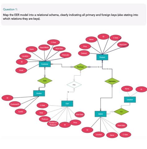 Question Map The Eer Model Into A Relational Schema Clearly